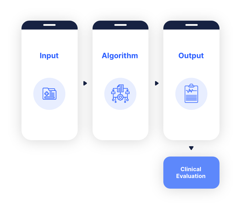 What is SaMD and how is it regulated?