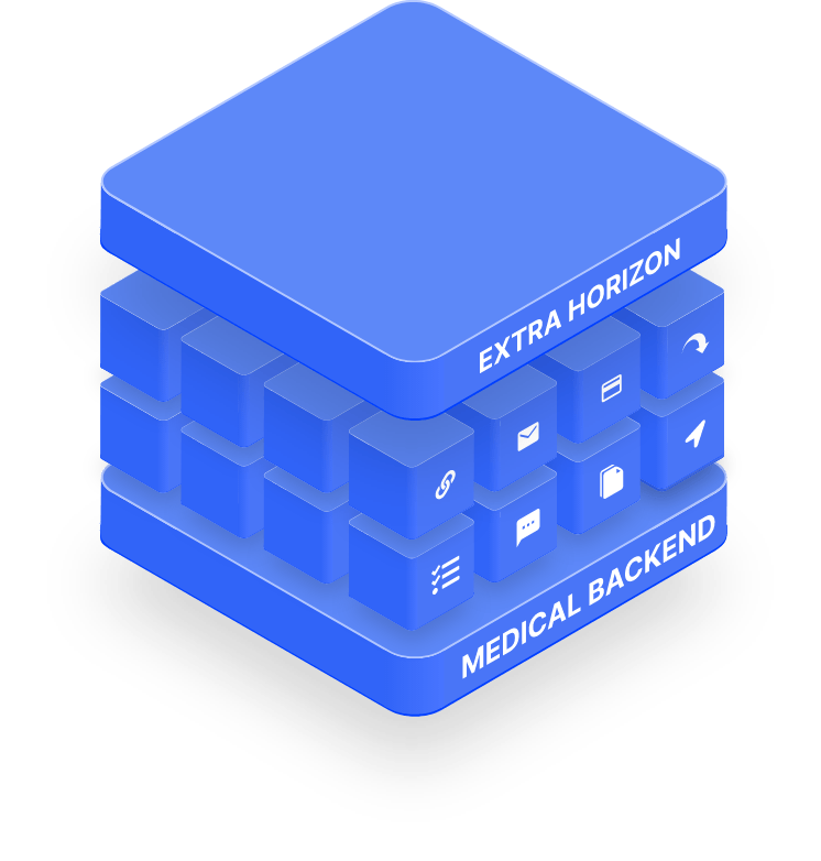 Regulatory Compliant Medical Backend-as-a-Service | Extra Horizon