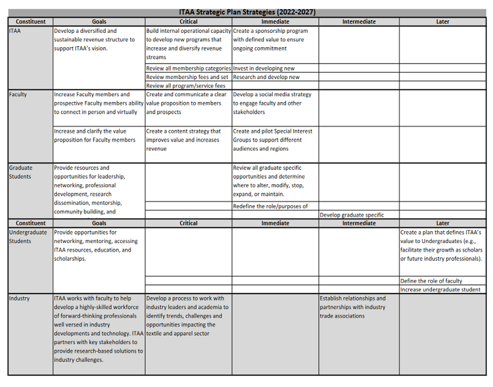 Chart of Strategic Plan