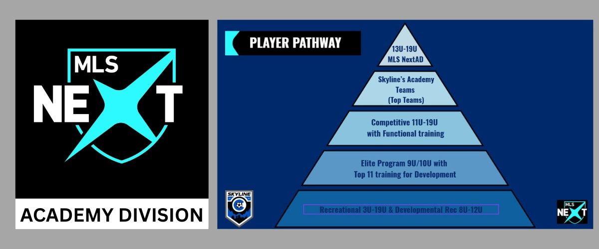 MLSNext Tier 2