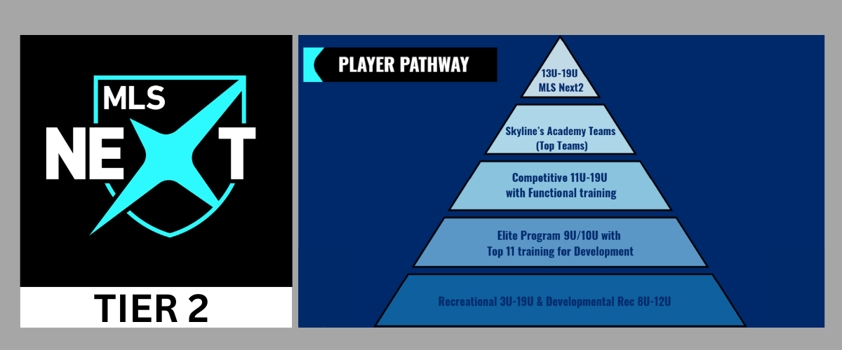 MLSNext Tier 2