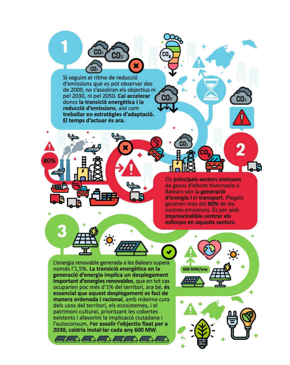 The 10 keys to energy transition and climate change in the Balearic Islands