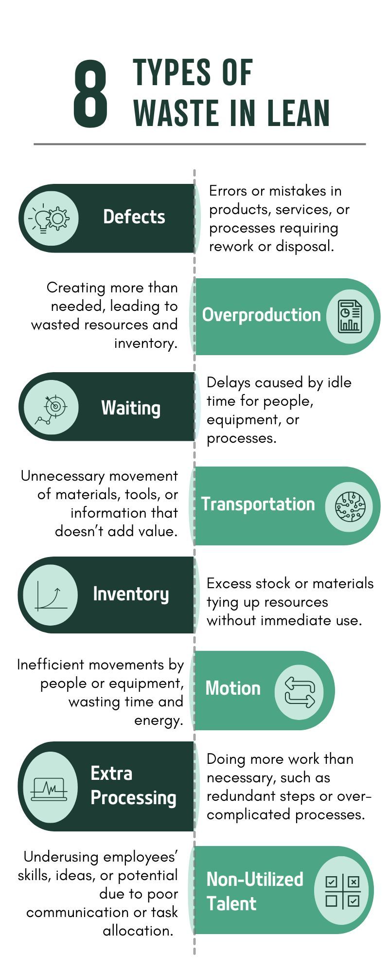 Lean Thinking Made Simple: Spotting Waste in Any Industry