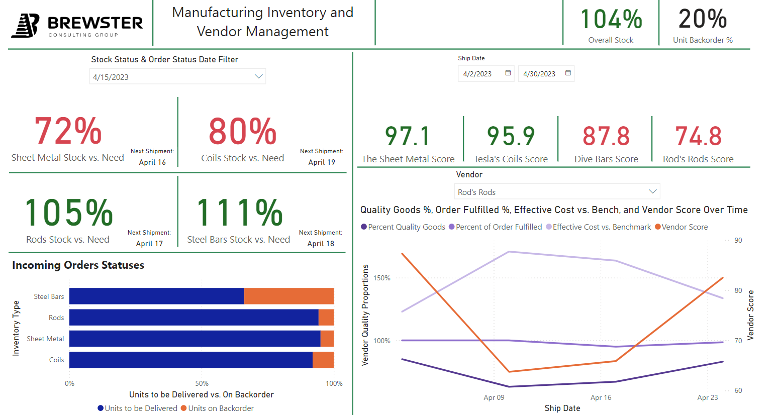 Inventory Dashboard