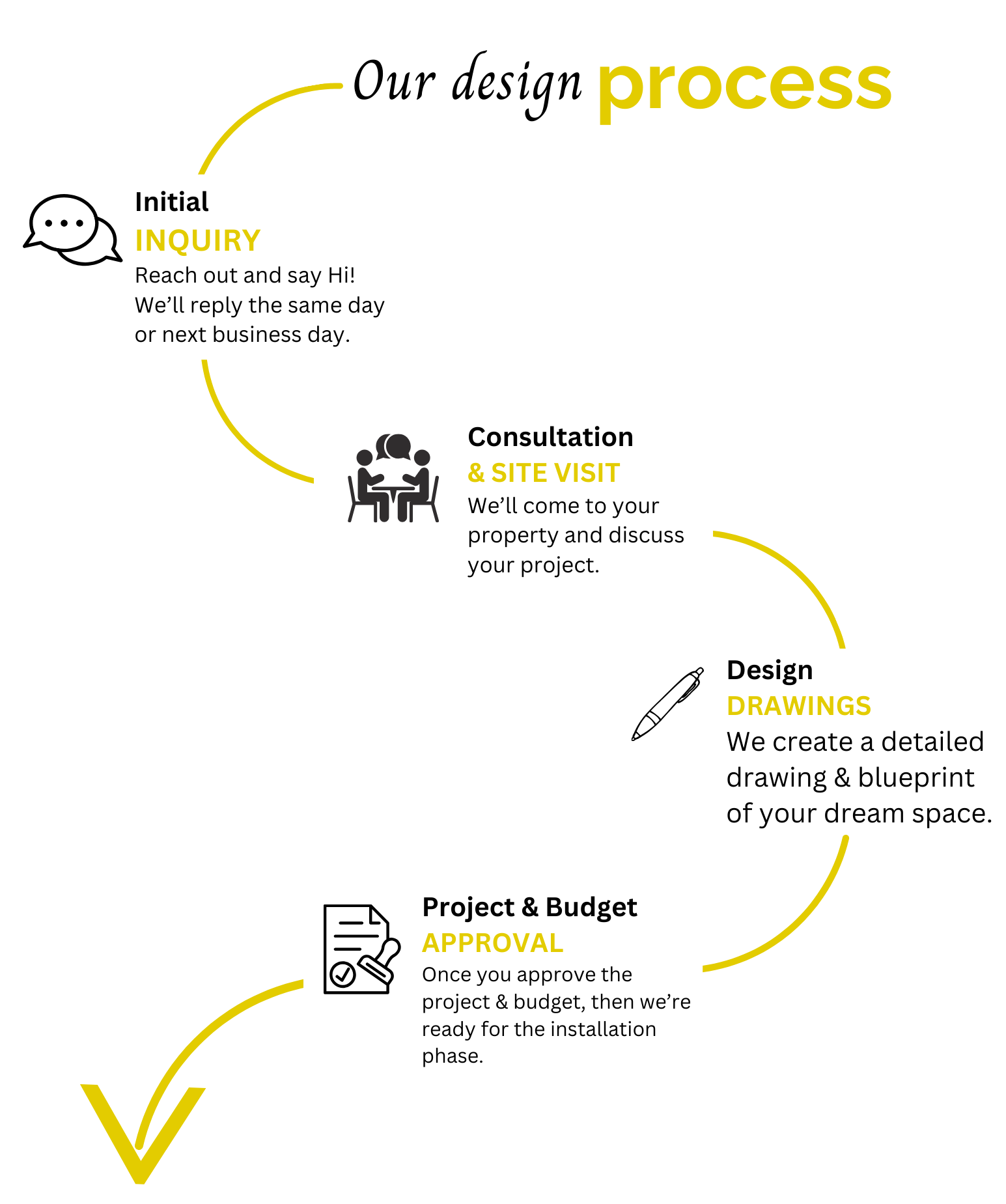 Buzz Landscapes | Landscaping Company | New Port Richey