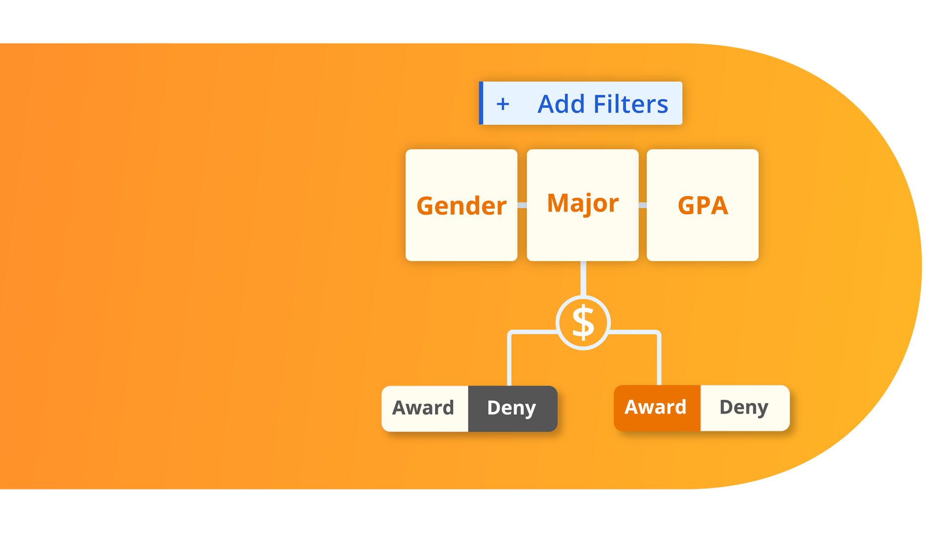 AwardSpring | Scholarship Management Software