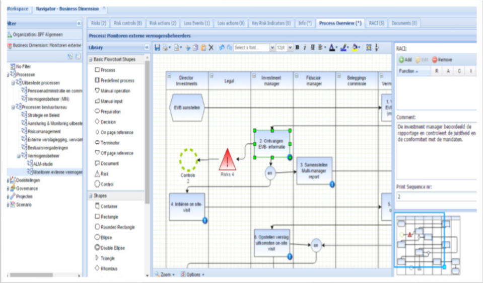 Partnership Cerrix | Cyberus | GRC Oplossingen