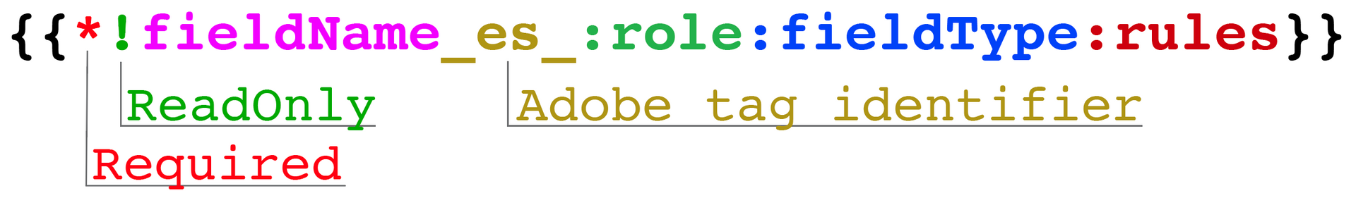 Generate Adobe Sign Text Tags for Microsoft Word