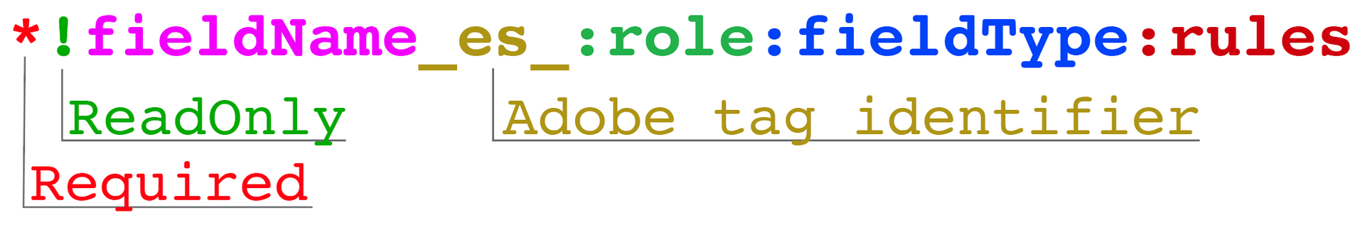 Generate Adobe Sign Text Tags for InDesign, Acrobat Pro