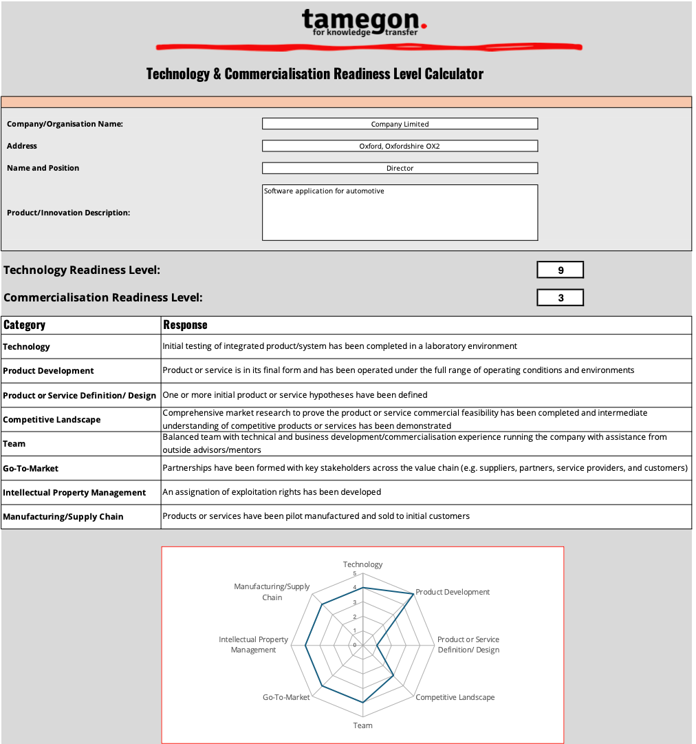 Evaluating an organisation's product development.