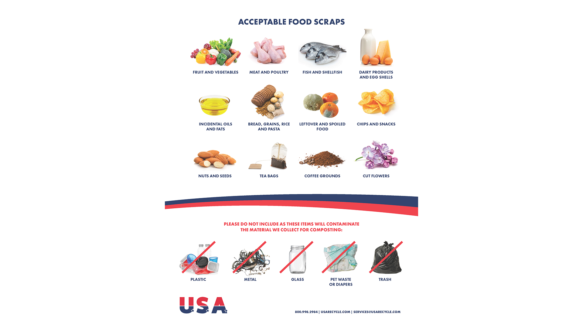 USA Waste & Recycling Learning Center