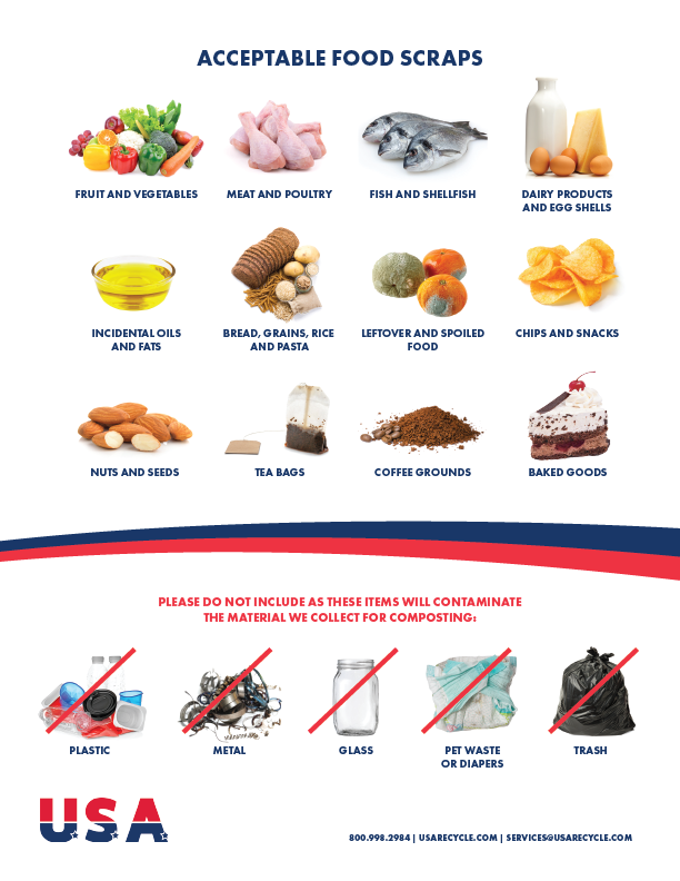 USA Waste & Recycling Learning Center