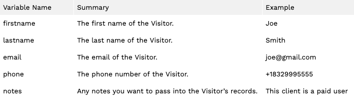 Passing Custom Variables Into Web Chat Sessions