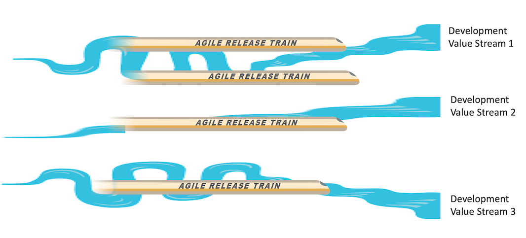 Business Agility Value Stream to fit into my Business