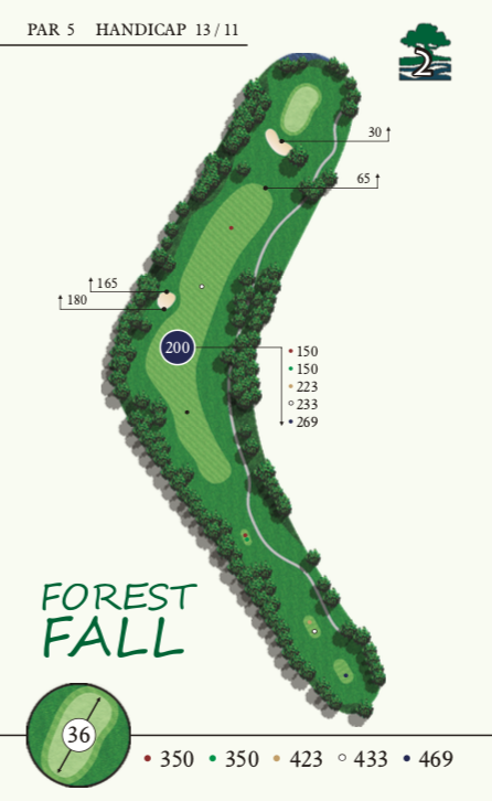 Beau Rivage - Course Overview | Golf Course Design | 18-Hole Layout
