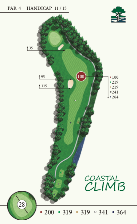 Beau Rivage - Course Overview | Golf Course Design | 18-Hole Layout