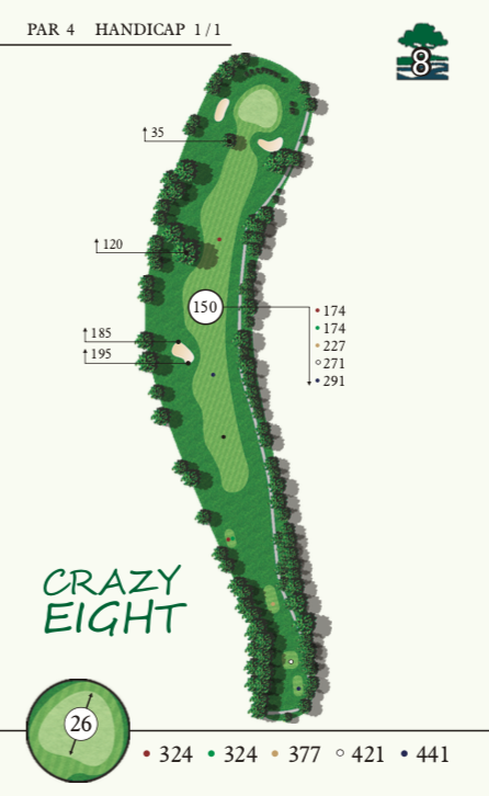 Beau Rivage - Course Overview | Golf Course Design | 18-Hole Layout