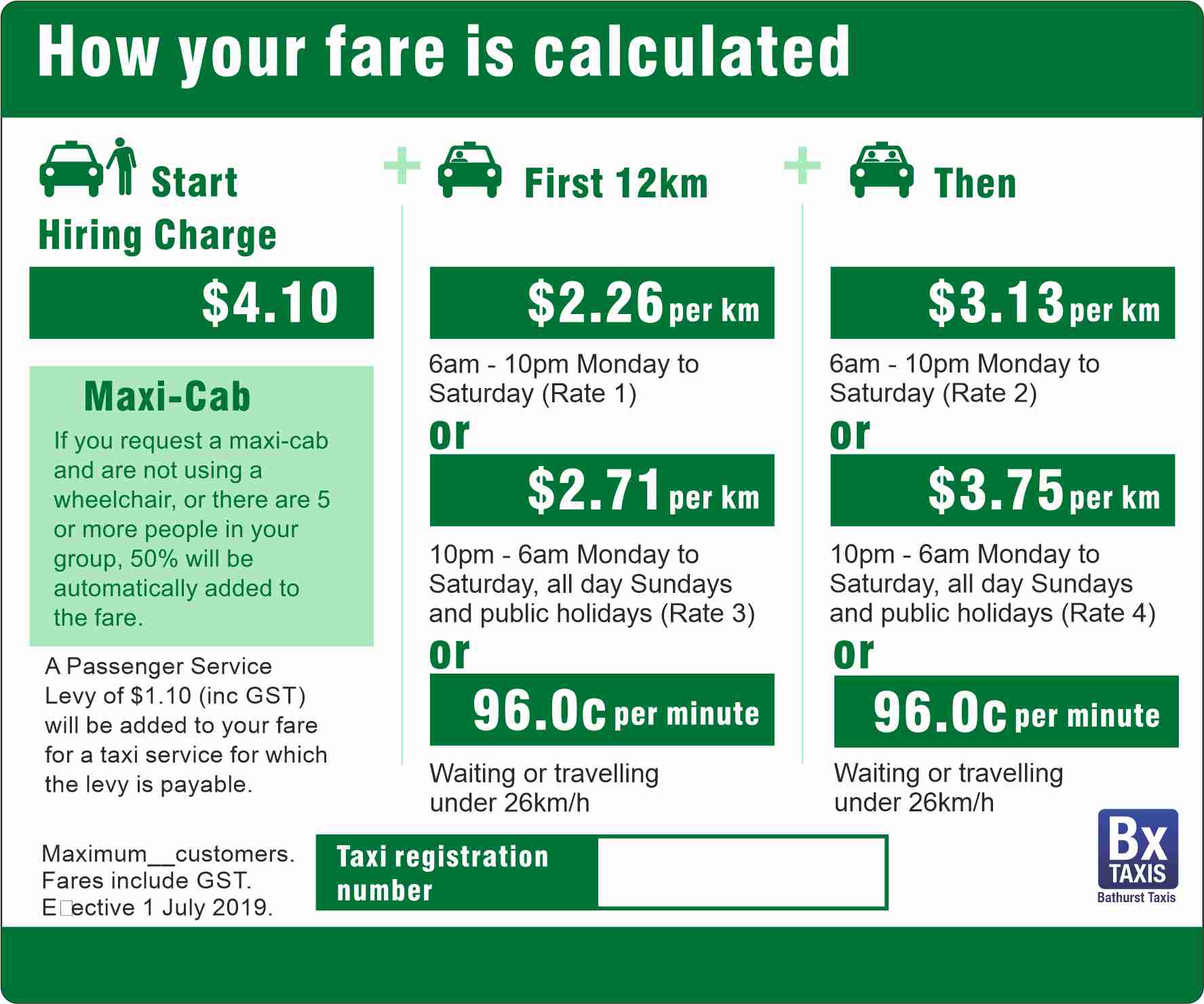 Fares and Charges