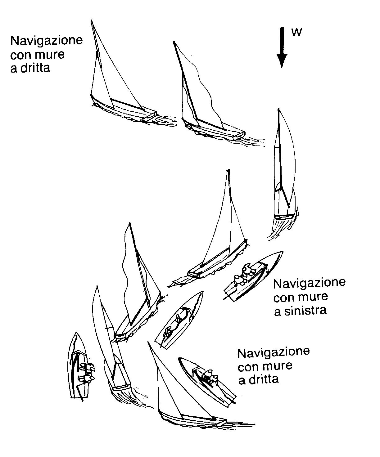 Nozioni di vela