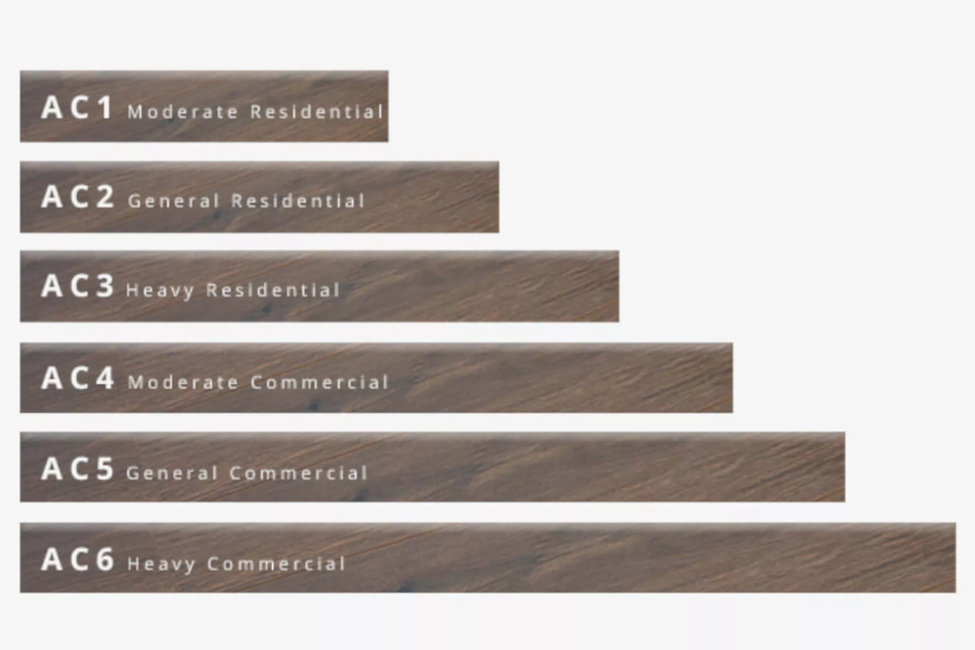 Laminate Flooring for High-Traffic Areas: Durable Solutions for Busy Spaces