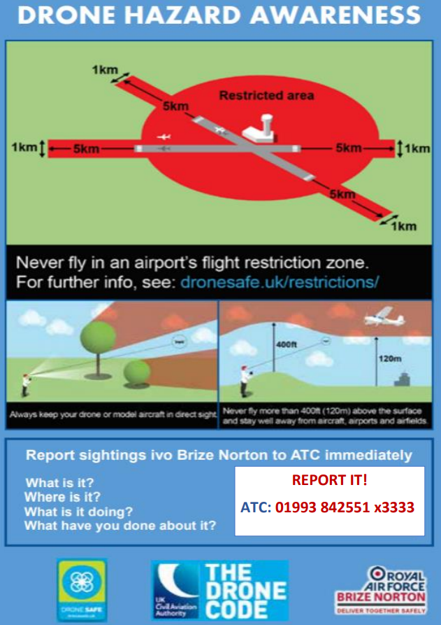 Drone hazard awareness