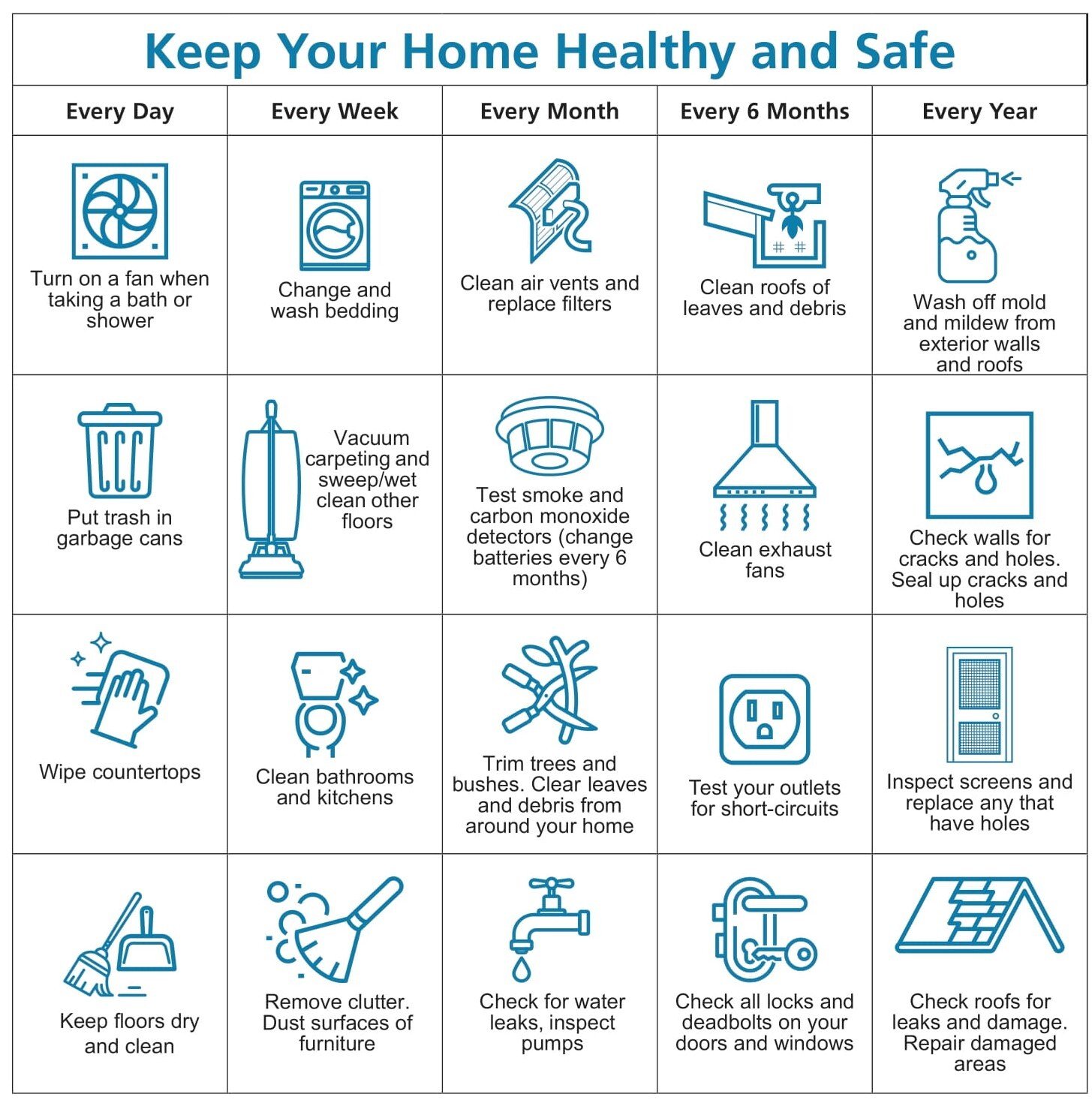 Principles of a Healthy Home
