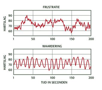 Hartcoherentie - HRV biofeedback - herstel en balans