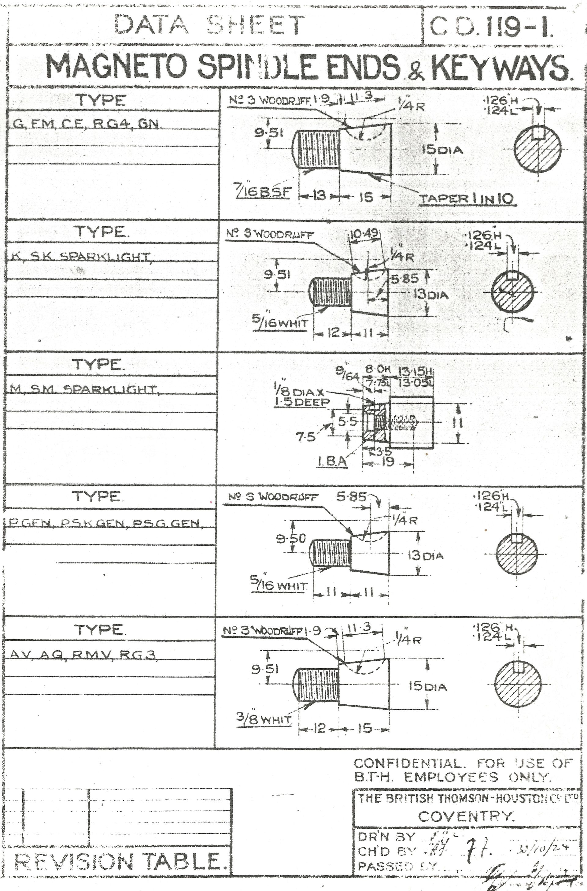 Armature Tapers - theory