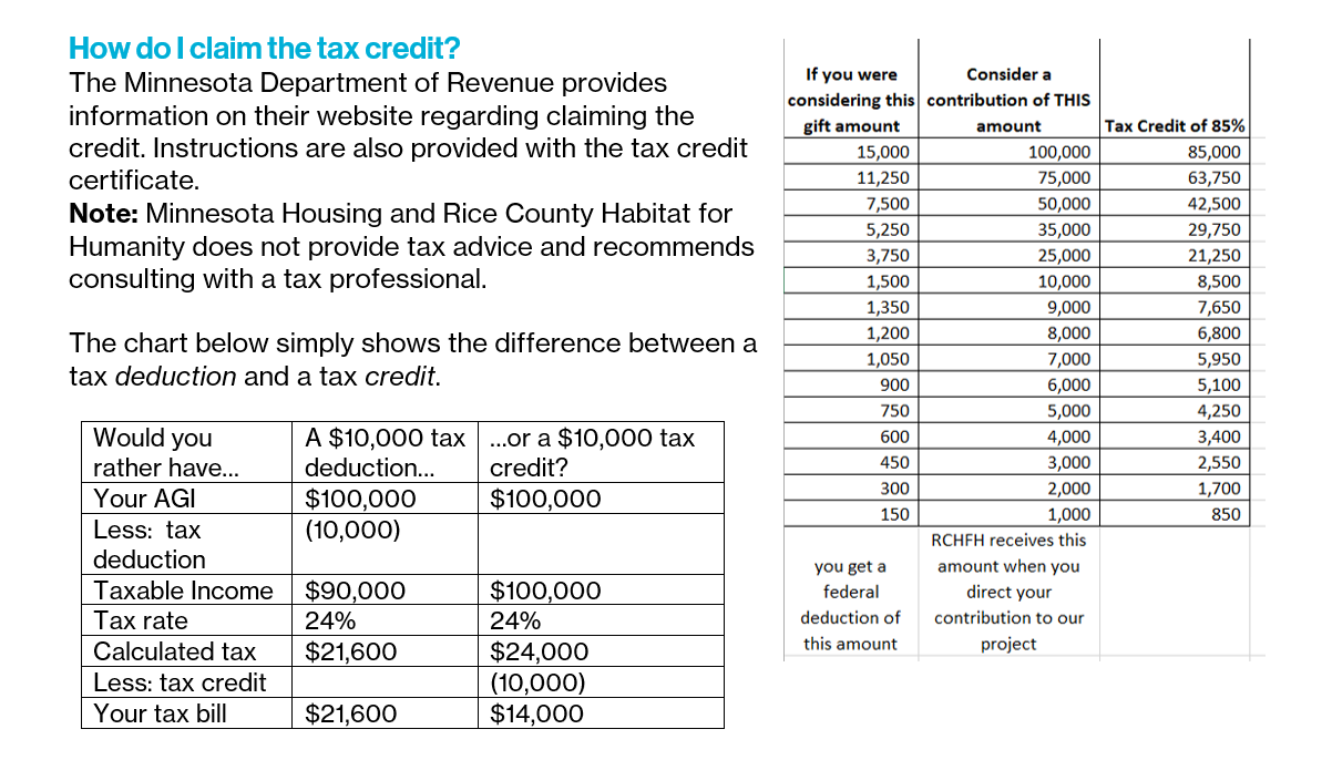 Home [habitatricecounty.org]