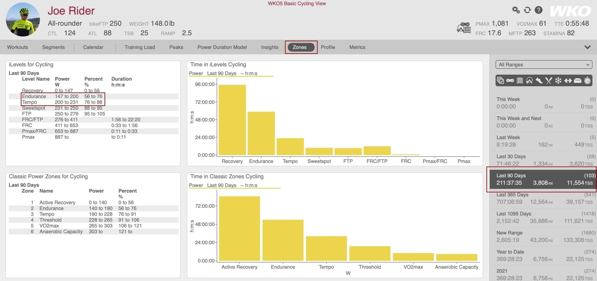How to determine workout targets using WKO iLevels