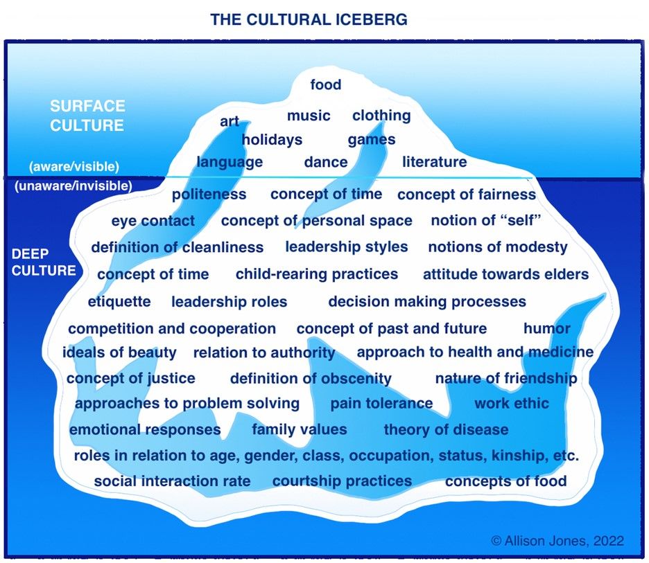 Culturally Responsive Practices: An Interview