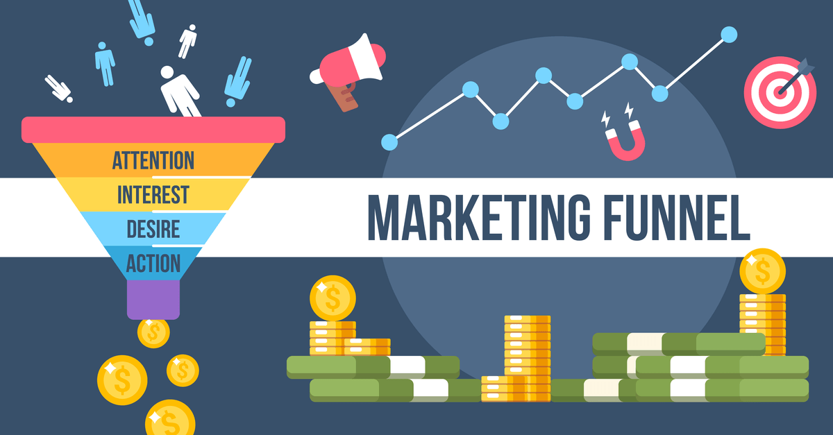 Marketing Funnel Explained | Ideation Digital