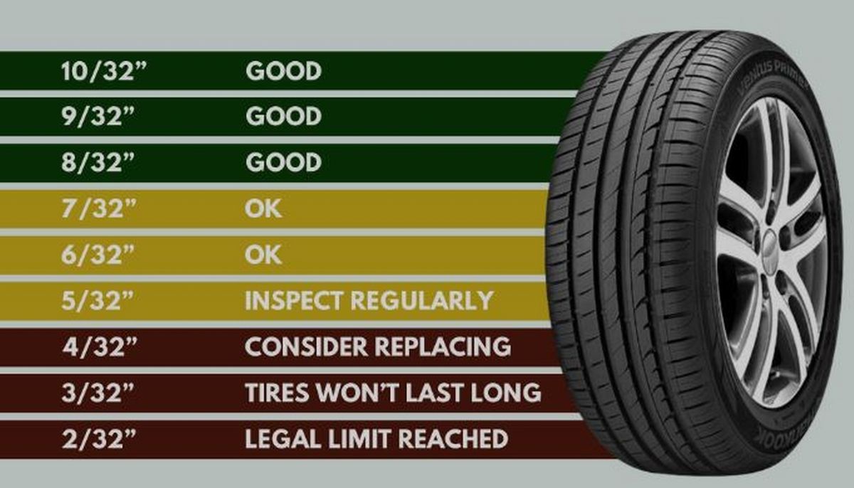 RECOMMENDED TIRE TREAD DEPTH FOR UPCOMING WINTER WEATHER
