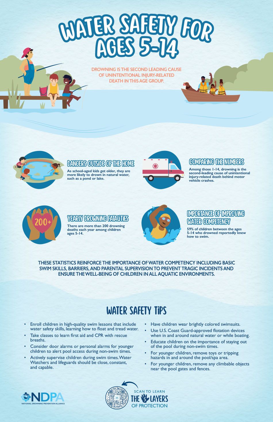 Water Safety Information | Excel ER | Odessa, TX
