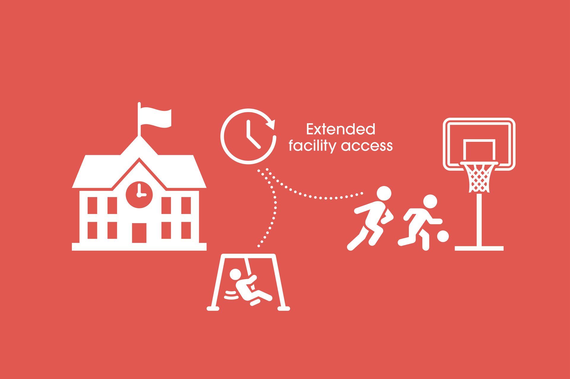 Community Facilities | HealthyActiveByDesign