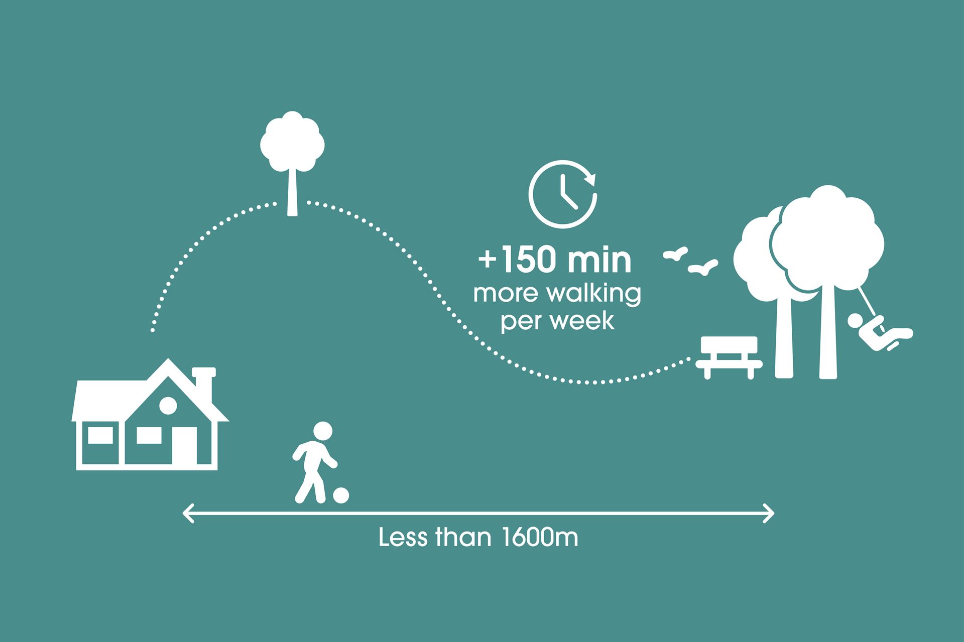 Healthy Active by Design | Public Open Space