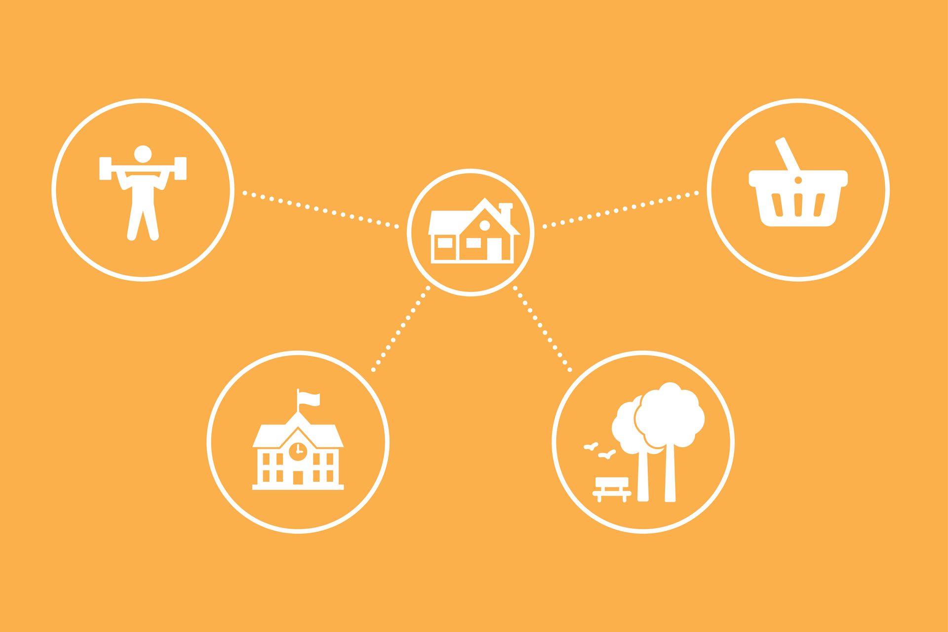 Enhancing Community Connections | HealthyActiveByDesign