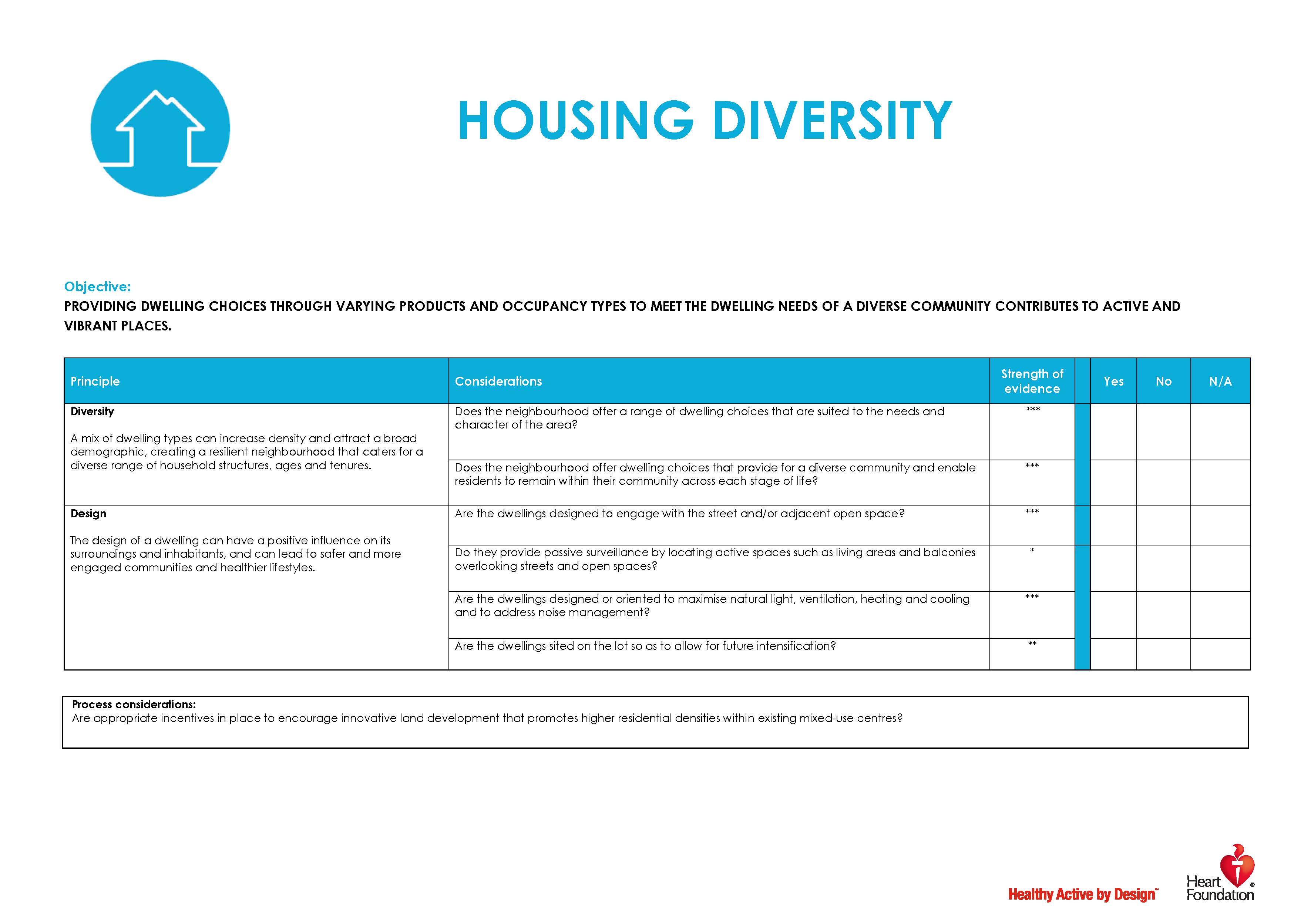 Healthy Design Checklist | Australia