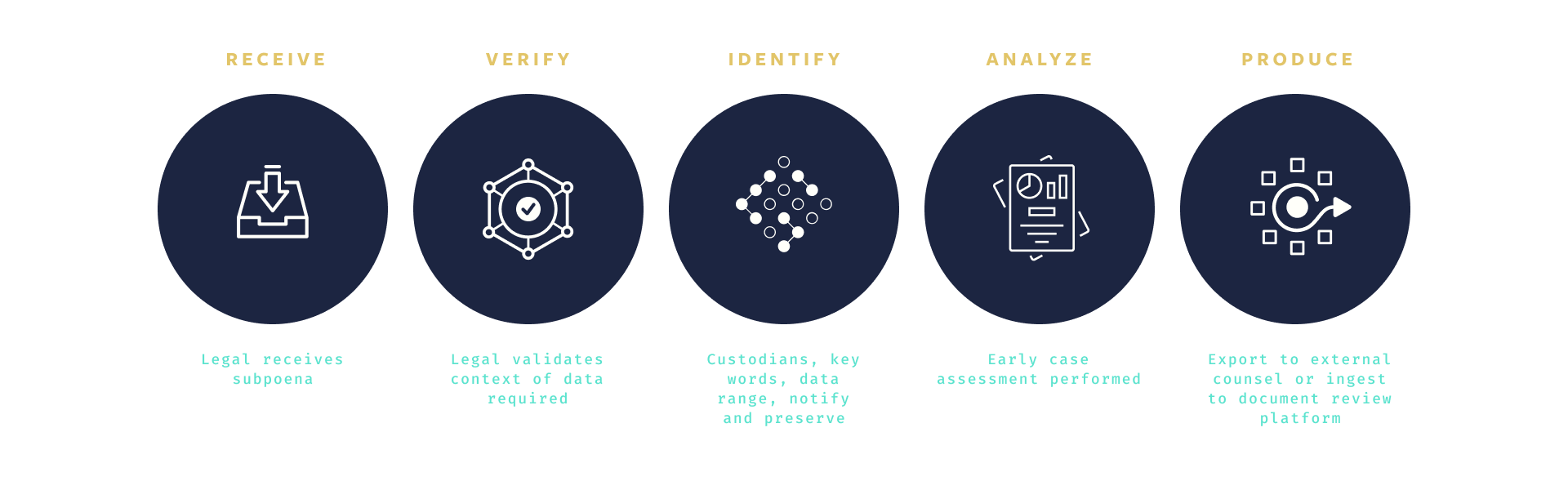 Data Discovery Solutions | Open Axes