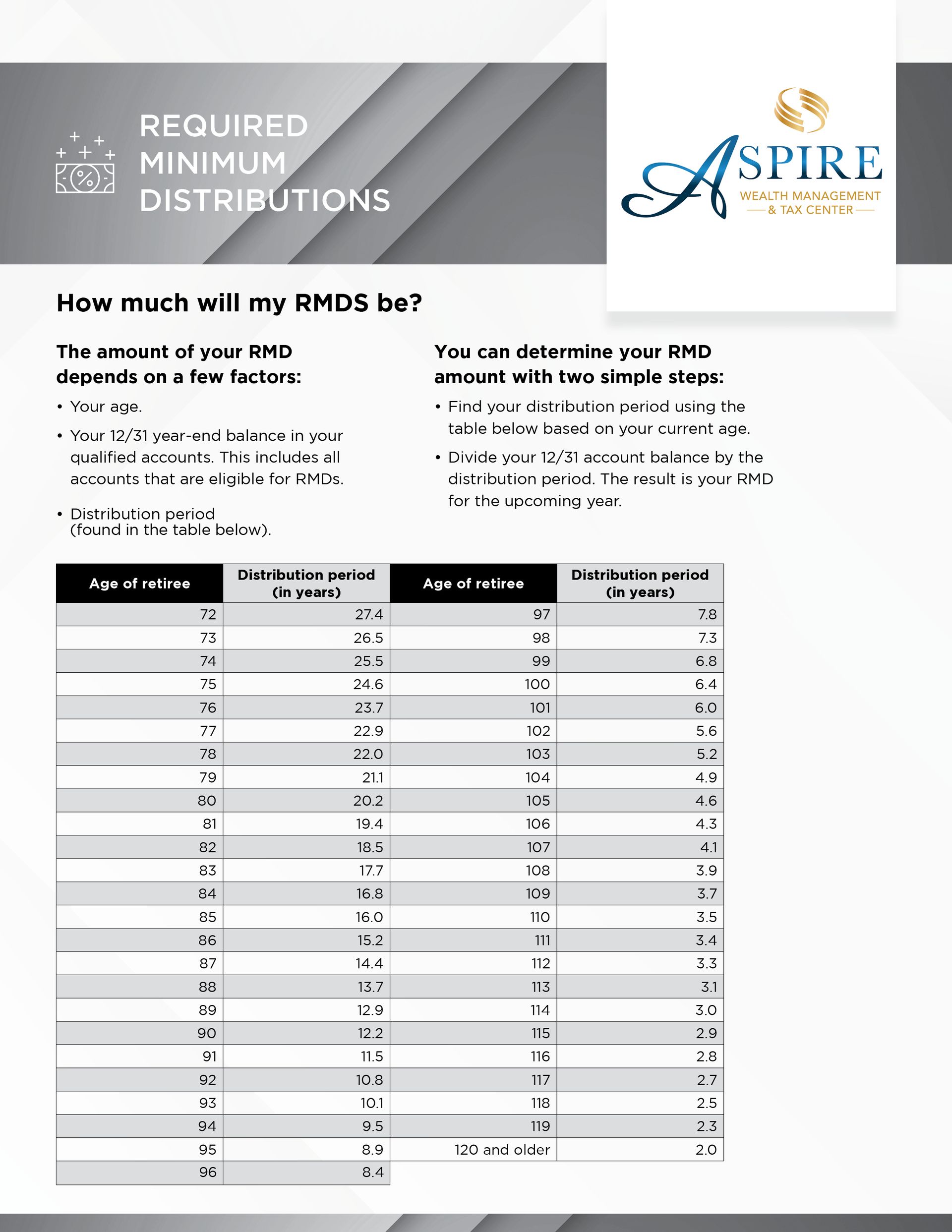 Financial Planning Services | Overland Park, KS | Aspire Wealth Management