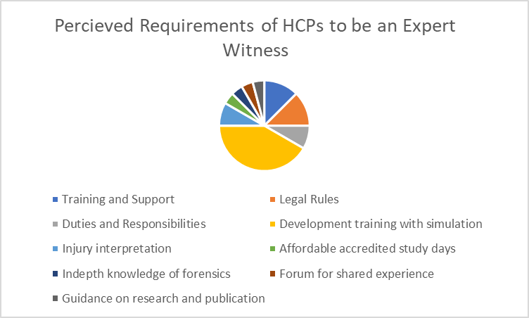 UKAFNP | Forums | Education