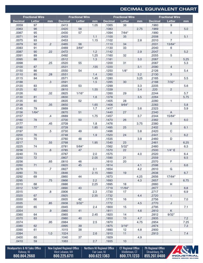 A&M Industrial Downloadable PDFs