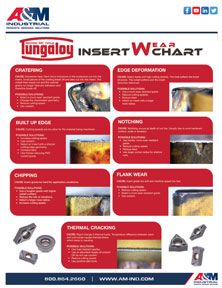 A&M Industrial Downloadable PDFs