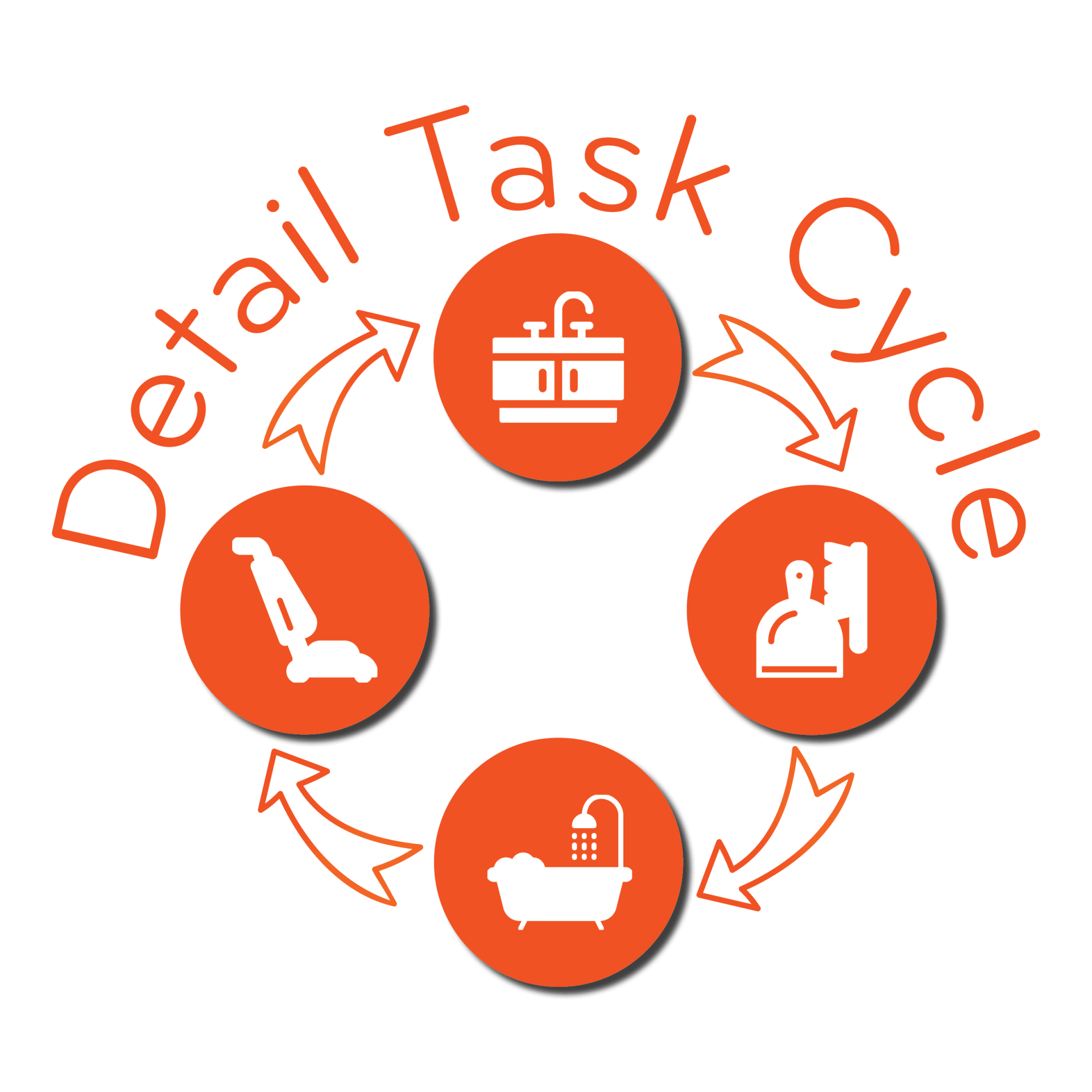 Detail Cleaning Cycle | KODA Cleaning Services