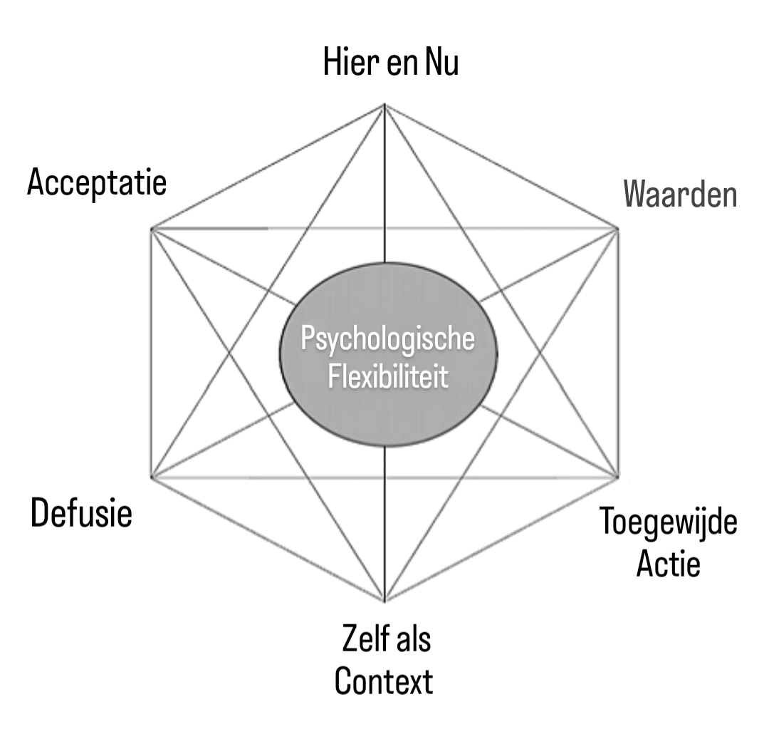 Behandeling Therapie Hulp Seksverslaving Vat van Zelfwaardering