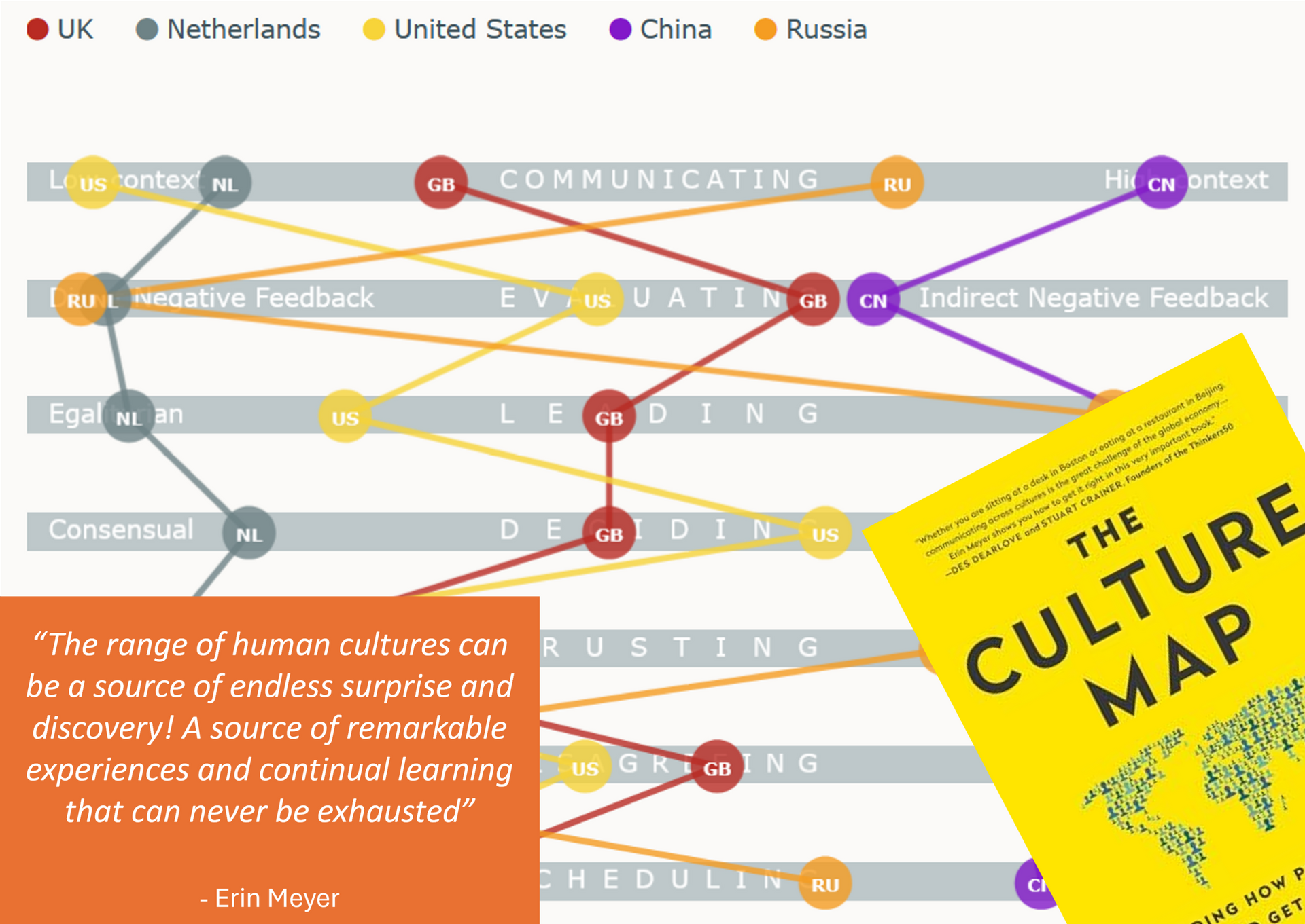 What Is Culture Mapping? A Guide to Erin Meyer’s The Culture Map®