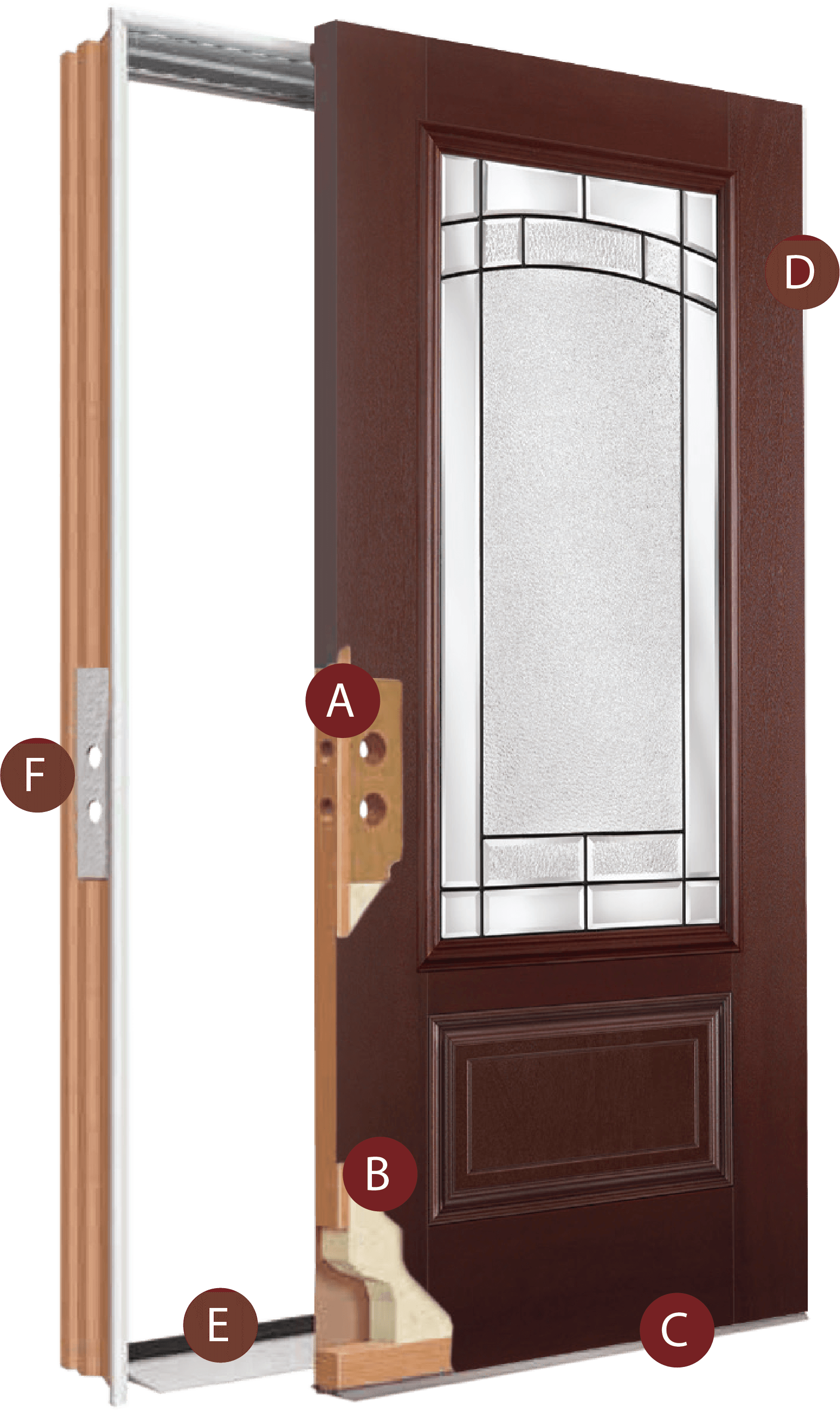 Next Edge Doors | Series Considerations
