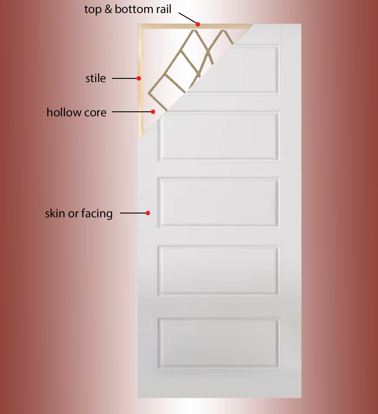 Next Edge Doors | Interior Door Styles