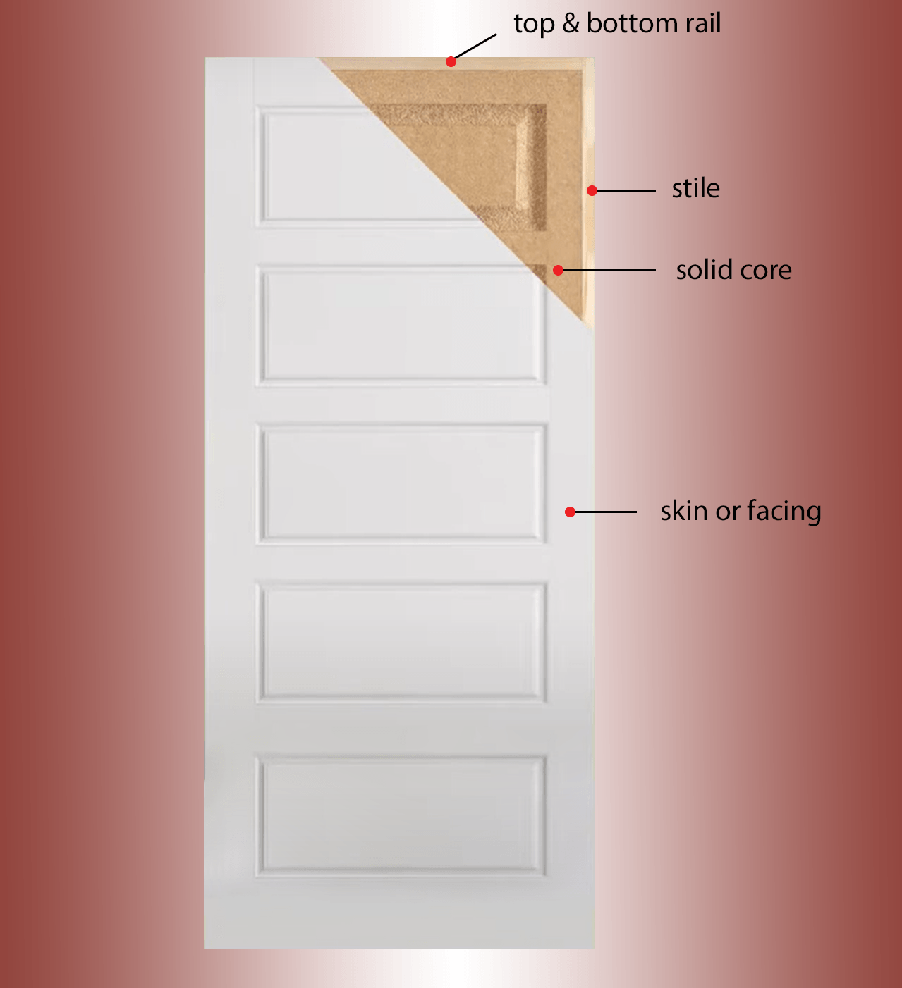Next Edge Doors | Interior Door Styles