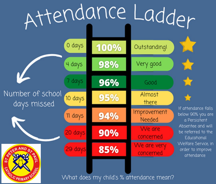 St Peter and St Paul St Helens